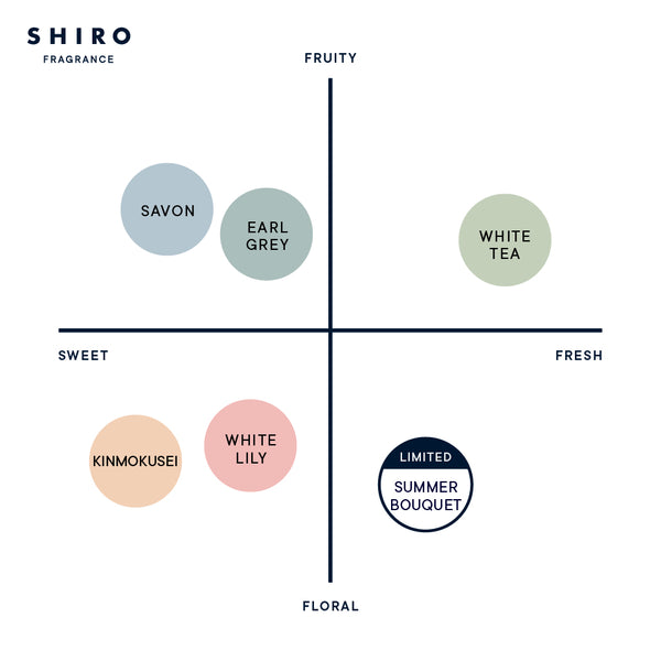 SUMMER BOUQUET EAU DE PARFUM – SHIRO UK Online Store