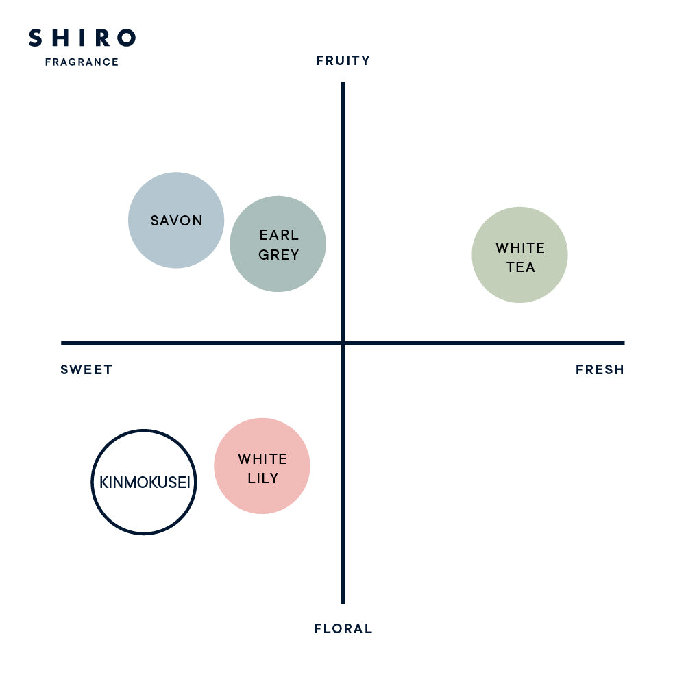 KINMOKUSEI EAU DE PARFUM – SHIRO UK Online Store